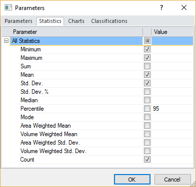 Shape Parameters/Statistics/Charts Setup Dialog