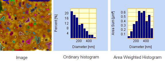 Shape Parameters/Statistics/Charts Setup Dialog