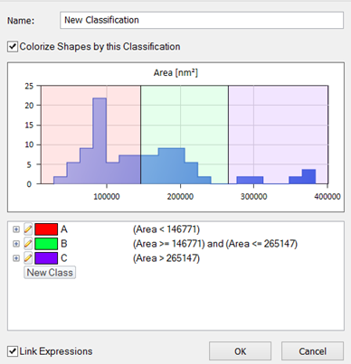 Shape Classification