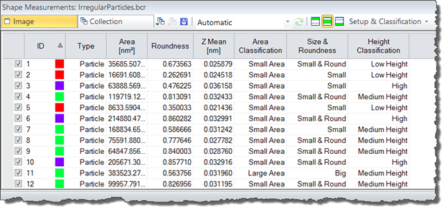 Shape Classification